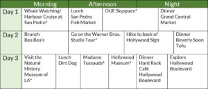 Los Angeles Travel Guide — 3-Day Itineraries for Hollywood fans, Thrill ...