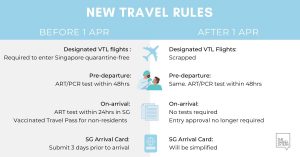 Singapore VTL Guide — Everything You Need to Know About Travelling with ...