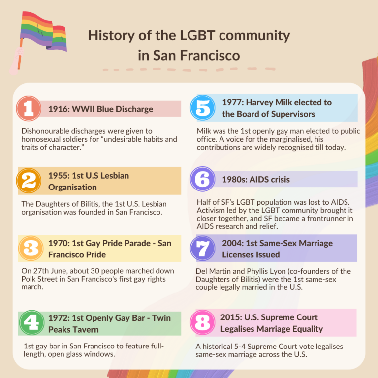 Cultures Explained: How did San Francisco become The World's Gay Mecca