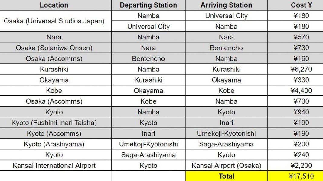 Osaka Transport Guide — Maximising Your Transport Passes for Travelling ...