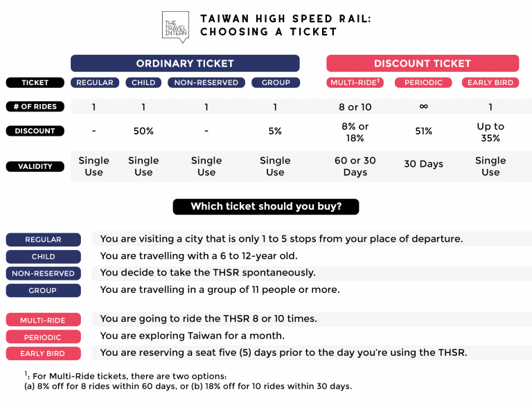 Exploring Taiwan by High Speed Rail — Guide to Maximising your THSR Pass