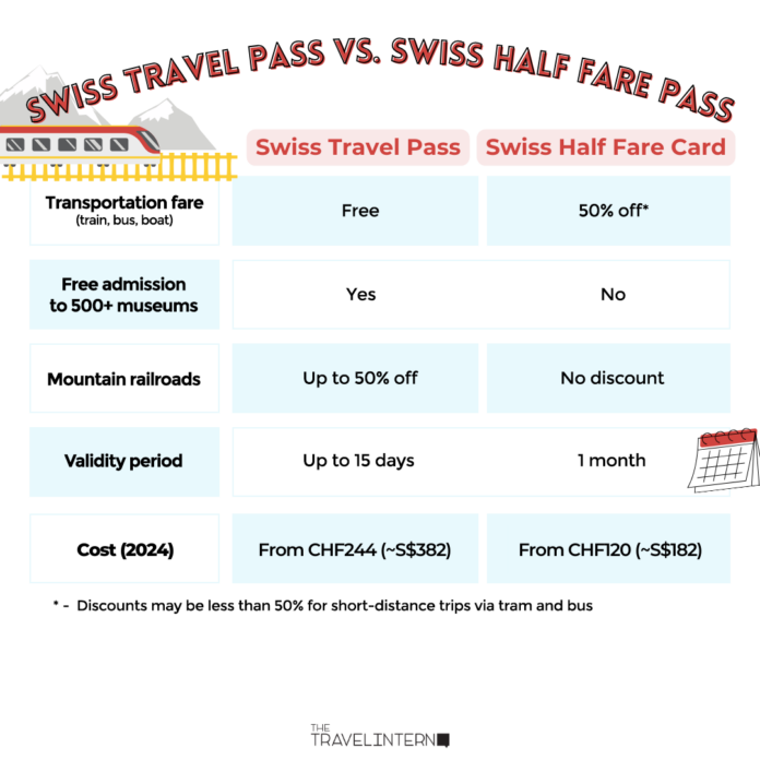 Swiss Card Vs. Swiss Pass Vs. Swiss Half Fare Card – JQMCLV