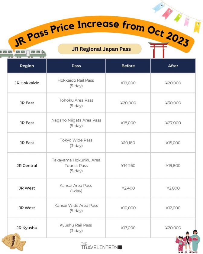 JR Pass Budget Alternatives — Is the JR Pass, Single Shinkansen Tickets ...