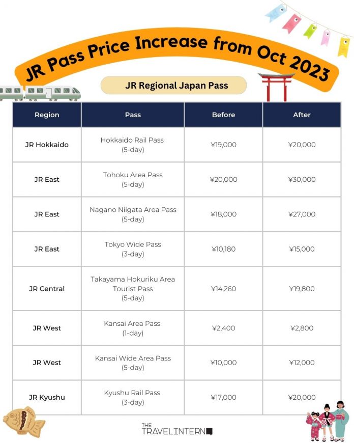 JR Pass Budget Alternatives — Is the JR Pass, Single Shinkansen Tickets ...