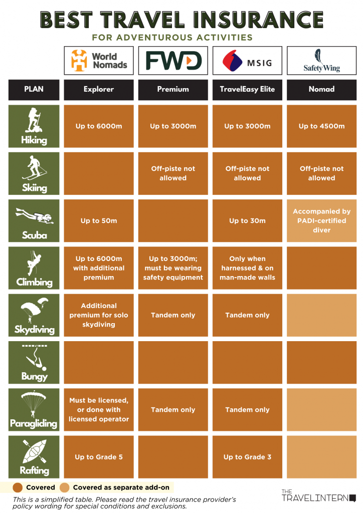 Best Adventure Travel Insurance for Thrill-Seekers (2025)