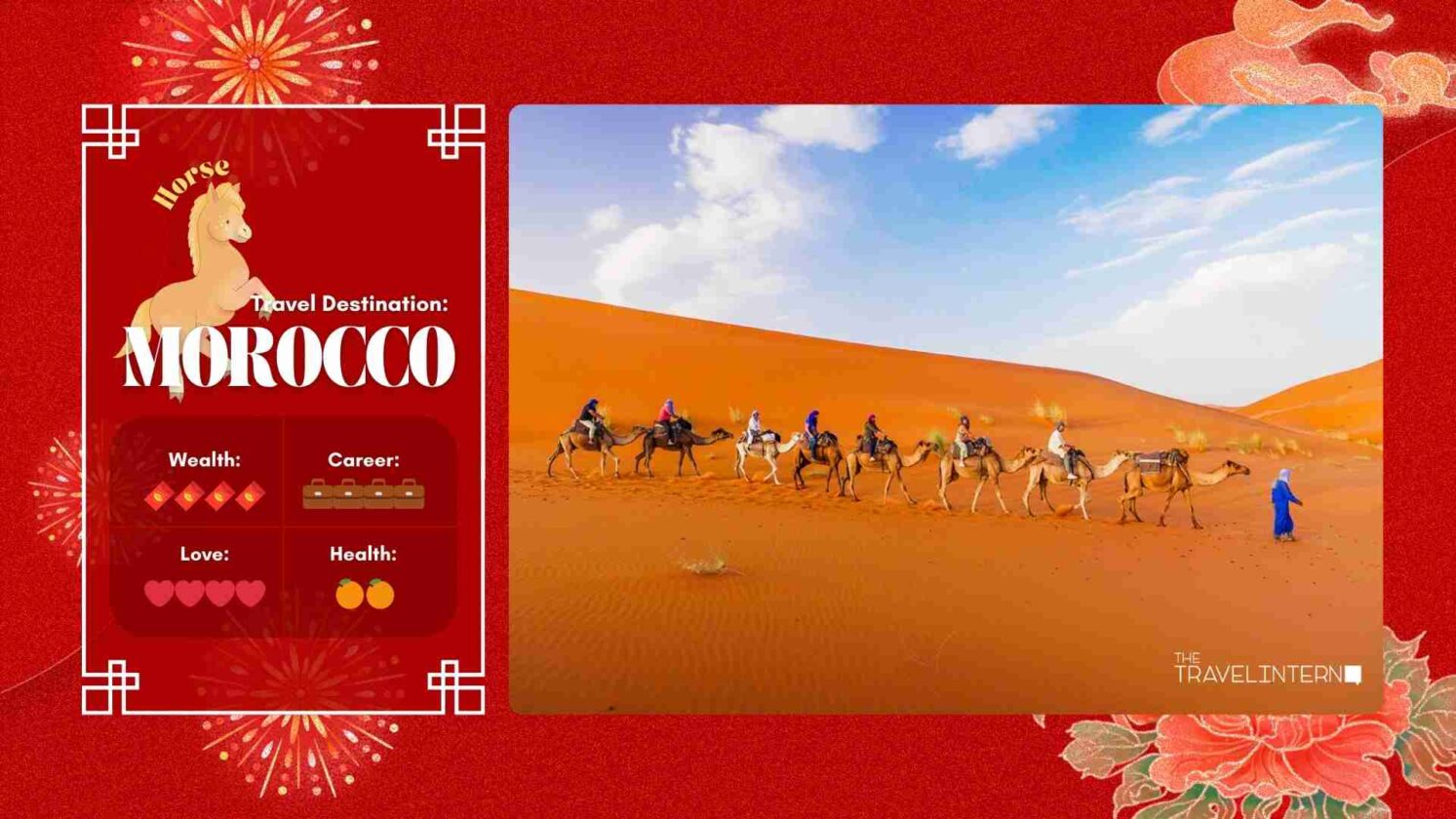 Where to Travel in 2024 According to Your Chinese Zodiac Sign