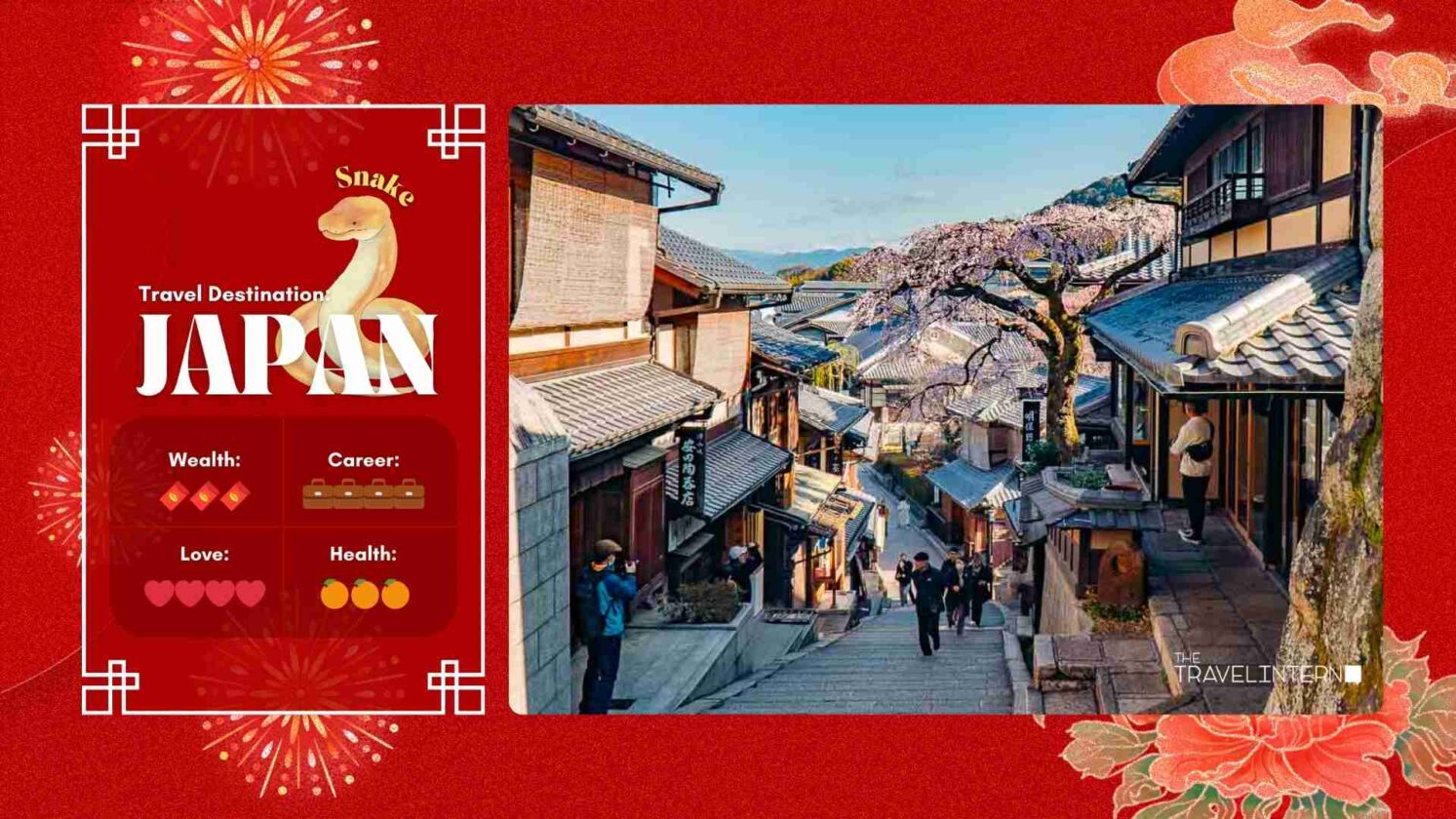 Where to Travel in 2024 According to Your Chinese Zodiac Sign