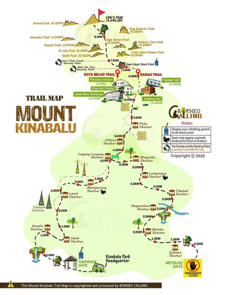 Climbing Mount Kinabalu — A Beginner-Friendly Guide to Scaling Malaysia ...