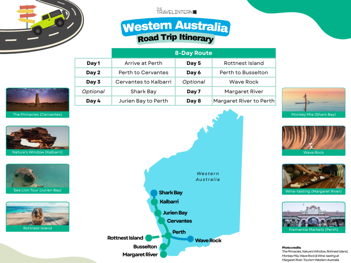 The Ultimate 8-Day Western Australia Road Trip — Dramatic Landscapes ...