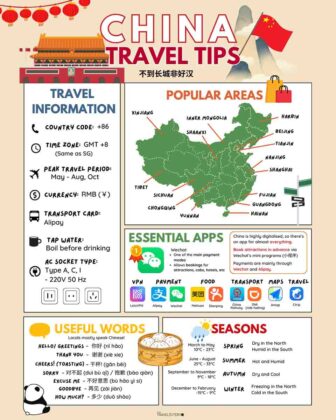 Shanghai Travel Guide (2026) — Pro-tips, Apps to Download, Getting ...