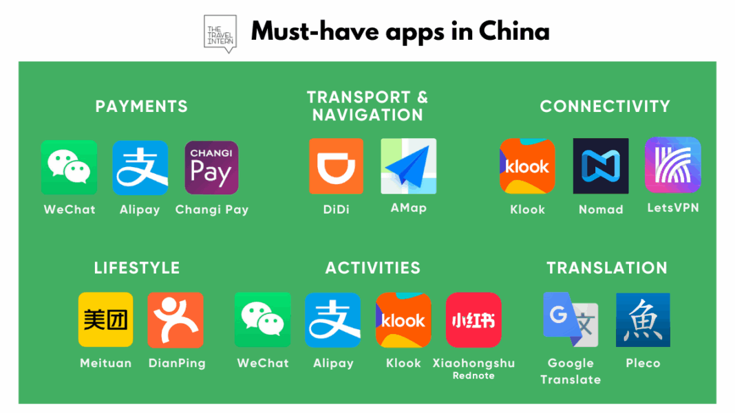 The Ultimate First-timer’s Guide to China — Budget Tips, Mistakes to ...