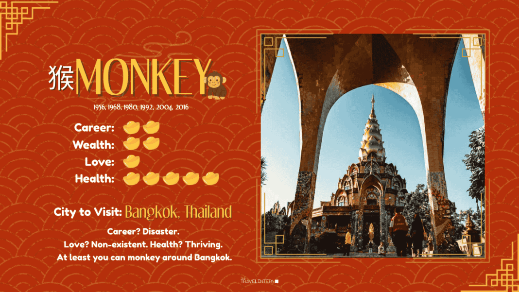 Where to Travel in 2026 According to Your Chinese Zodiac Sign